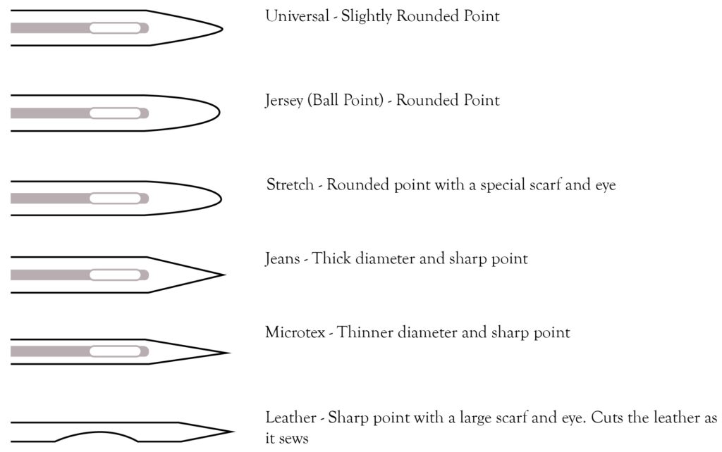 Complete Guide to Sewing Machine Needles - The Cajun Girl