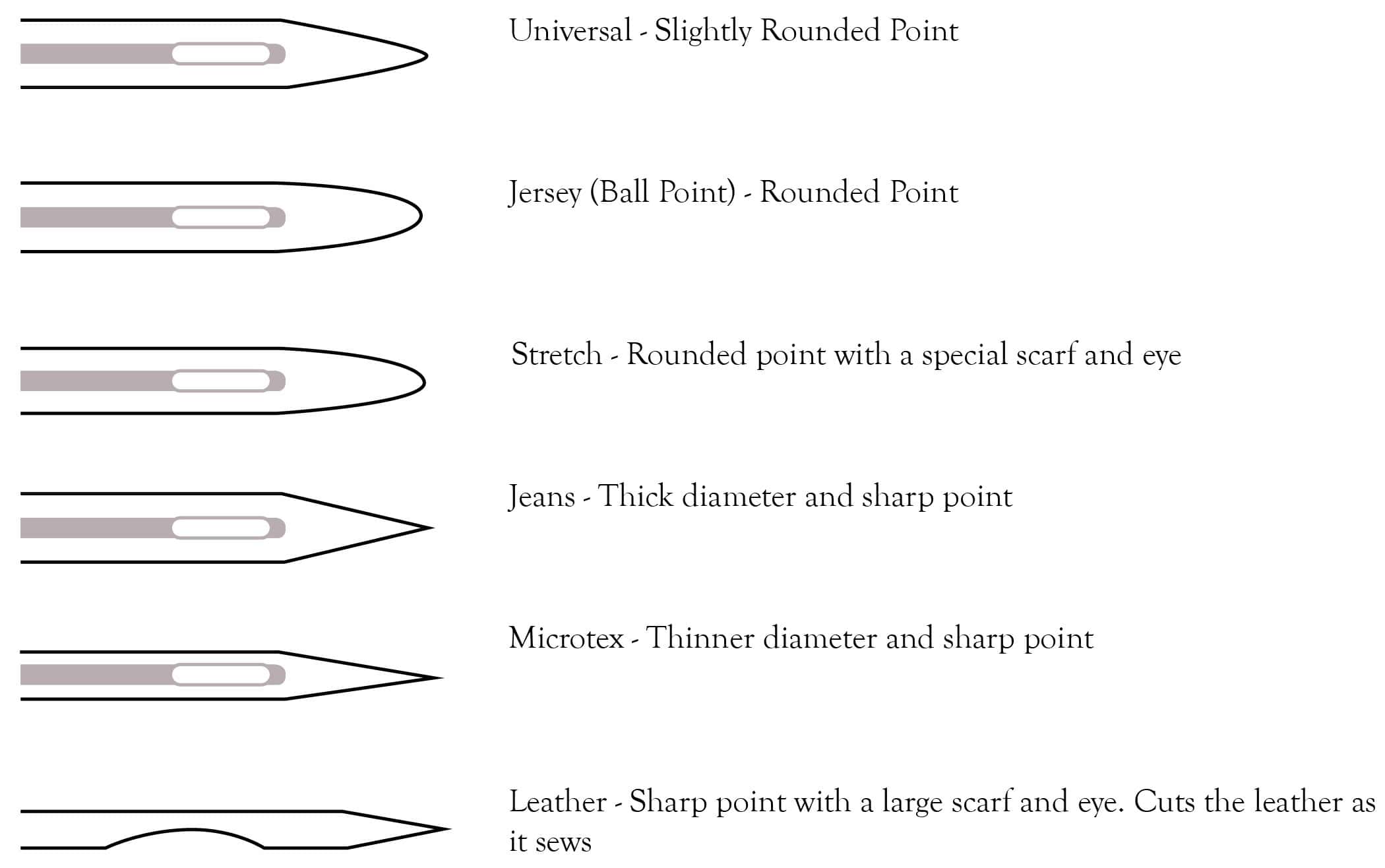 Complete Guide To Sewing Machine Needles